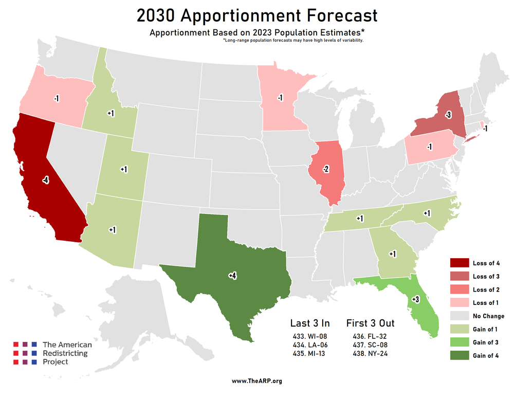 By 2030, California’s population loss will be Florida’s gain in ...